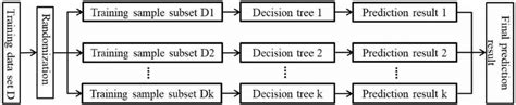 schematic of random forest workflow download