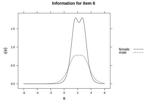 Chapter 16 Test Bias Principles Of Psychological Assessment With