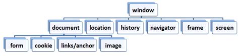 linuxism javascript bom browser object model 브라우저