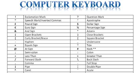 Keyboard Symbols And Their Names