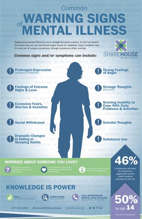 Common Warning Signs Of Mental Illness Sharehouse Rehabilitation