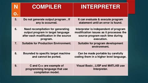 compiler vs interpreter