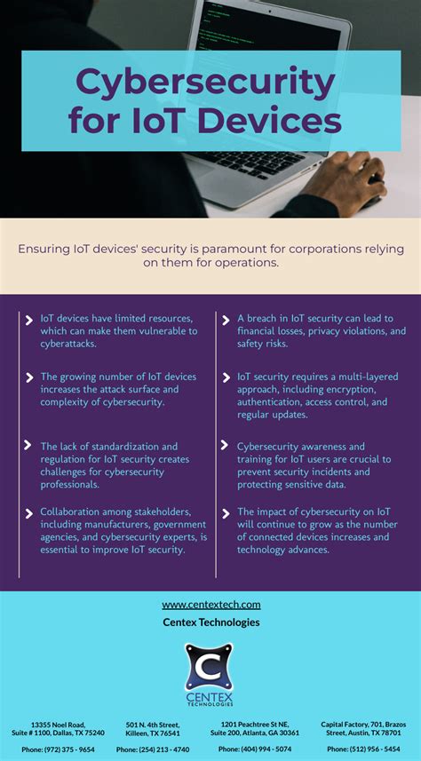 Blog Centex Technologies Cybersecurity For Iot Devices
