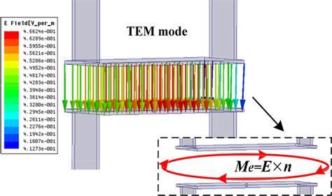 Fundamental Tem Mode Distribution In Bi‐plate Line Download