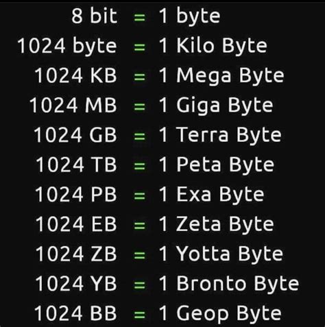 Kb Mb Gb Tb Pb Eb Zb Yb Ajudan Soal