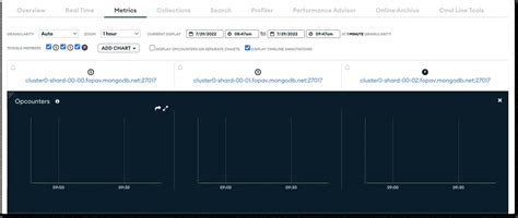 mongodb monitoring beginner s guide to mongodb performance monitoring