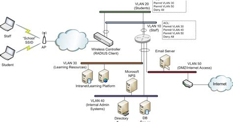 wifi nigel microsoft nps as a radius server for wifi networks dynamic