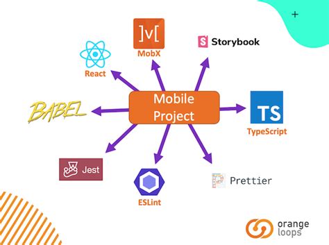 templates for building react and react native apps orangeloops