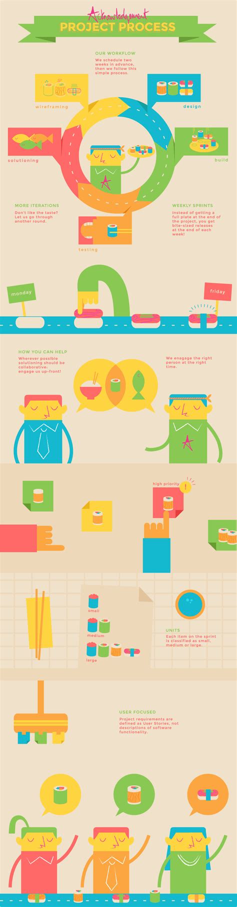 Agile Project Management Infographic