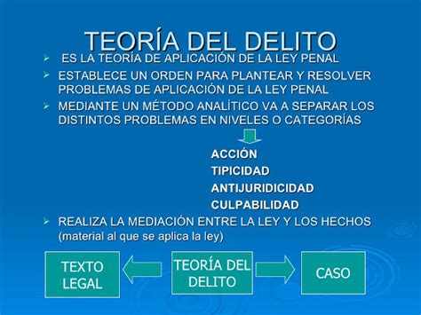 Teoría Del Delito En México Todo Lo Que Necesitas Saber ★ Teoría Online