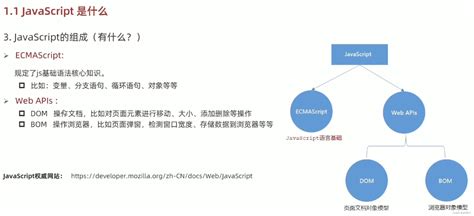 0016 H5 Javascript简介 Csdn博客