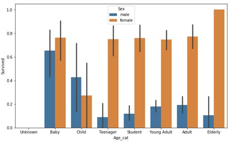 using scikit learn to predict titanic survivors