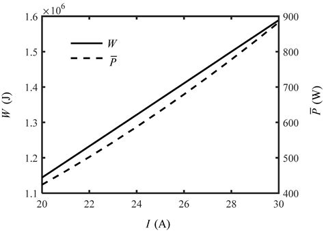 Entropy Free Full Text Finite Time Thermodynamic Modeling And