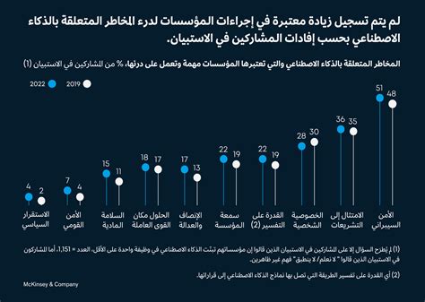 ام اي تي تكنولوجي ريفو إذا كنت مهتماً بعالم الذكاء الاصطناعي، ففي