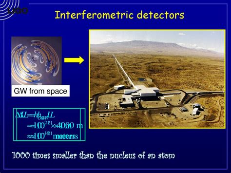 Laser Interferometric Gravitational Wave Detectors Ppt Download