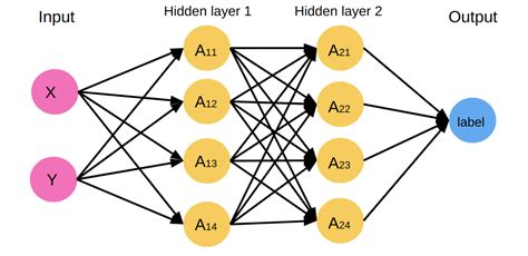 [course] deep learning for robotics the construct