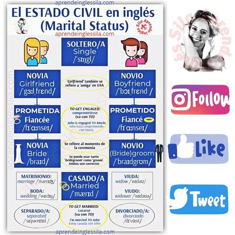 La Imagen Puede Contener 1 Persona Marital Status Learn English