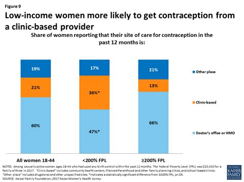 Womens Sexual And Reproductive Health Services Key Findings From The