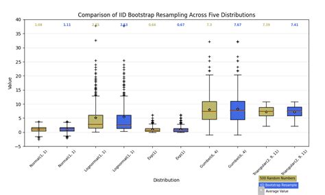 boxplots — matplotlib 3 3 4 documentation