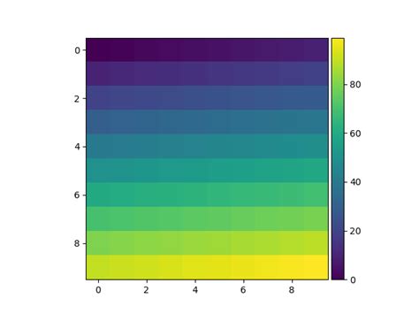 simple colorbar — matplotlib 2 2 3 documentation