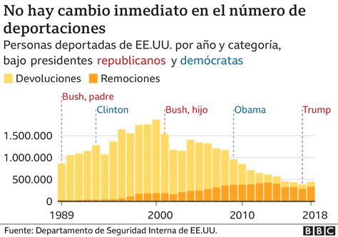 Trump Vs Biden 4 Gráficos Que Explican El Impacto Del Presidente De Ee