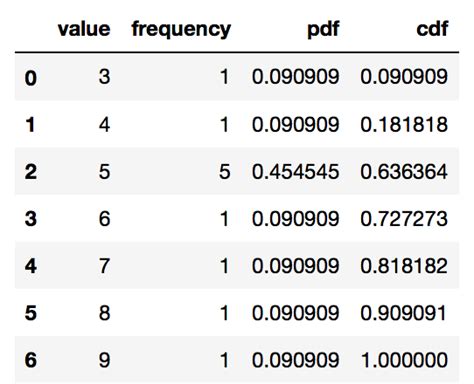 plotting cdf of a pandas series in python stack overflow
