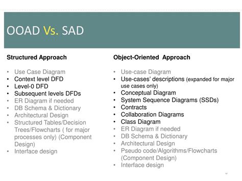 ppt chapter 6 structured vs object oriented analysis and design