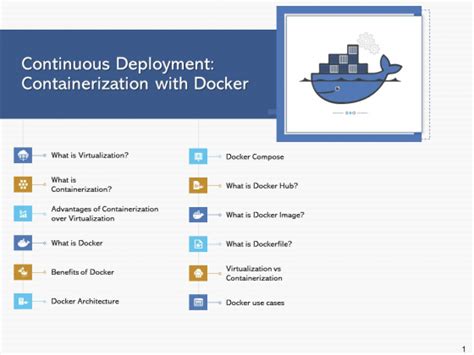 docker architecture powerpoint templates slides and graphics