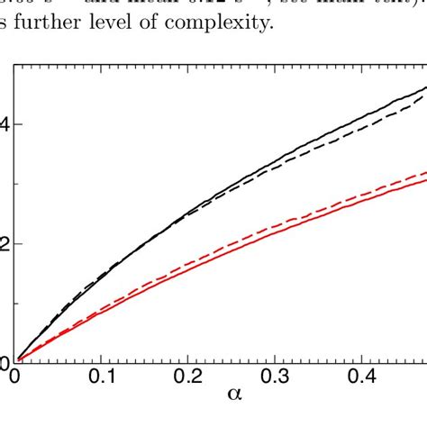 Figure S2 Comparison Between The Simulated Densities Computed By Using