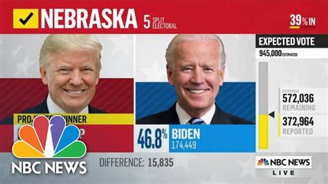 Nbc News Projects Trump Will Win Nebraska Nbc News Youtube