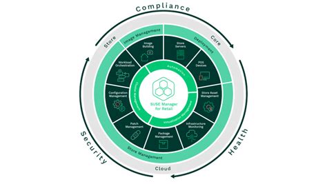 suse manager for retail 4 2 what s new suse communities
