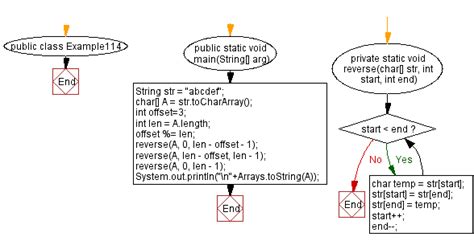 java exercises given a string and an offset rotate