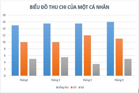 Hướng Dẫn Cách Vẽ Biểu đồ Cột Ghép 2 Trục Tung Rỏ Ràng Và Chuyên Sâu