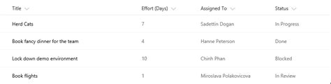 use column formatting to customize sharepoint microsoft docs