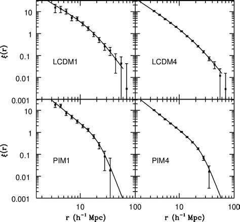 [pdf] Three Point Correlation Function Of Galaxy Clusters In