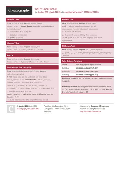 scipy cheat sheet by justin1209 download free from cheatography