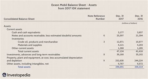 how to calculate return on assets roa with examples