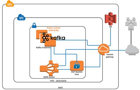real time stream processing using apache spark streaming