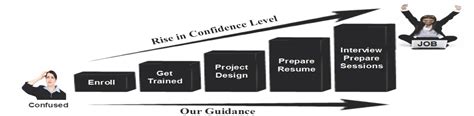 dot net training course in thane airoli dombivali