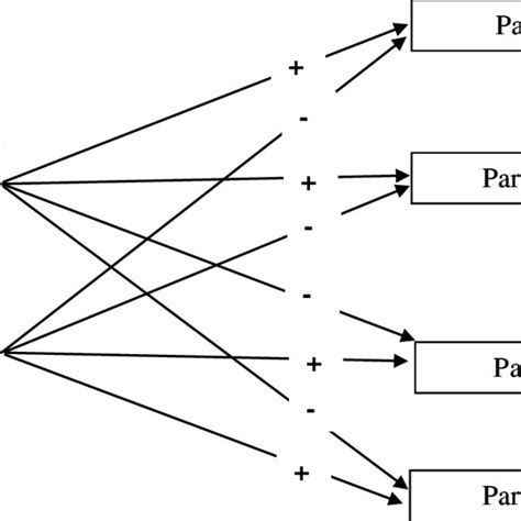 Pdf The Interpersonal Process Model Of Demand Withdraw Behavior