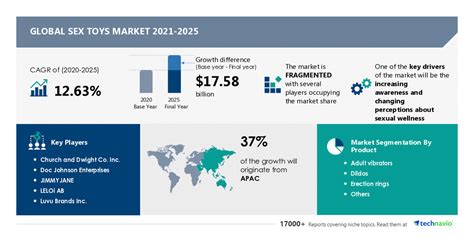 Sex Toys Market Size To Grow By Usd 17 58 Billion Market Size Share