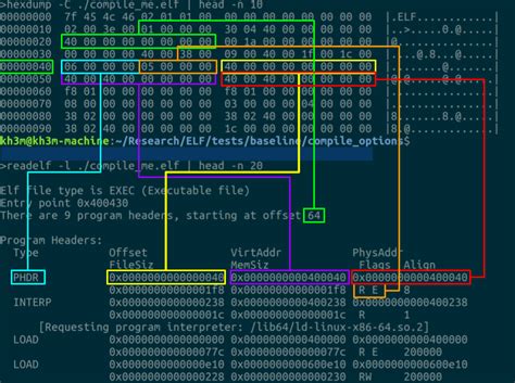 resources about elf format r c programming