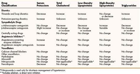 Antihypertensive Drugs Basicmedical Key