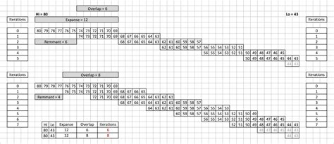 list java nested loop improve performance stack overflow