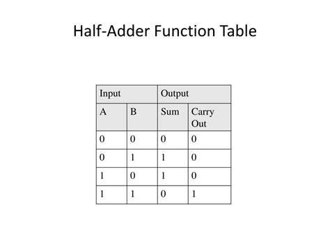 Ppt Xor Function Powerpoint Presentation Free Download Id 9682139