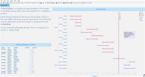 tibco spotfire教程：如何创建甘特图可视化 代码天地
