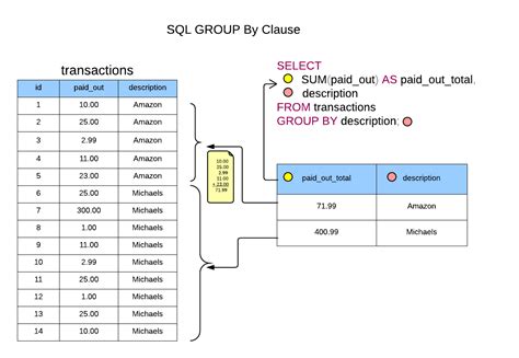 image of sql group by count distinct sql count functionsql