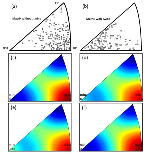 Inverse Pole Figure Of Compression Direction For ~20 Compressed