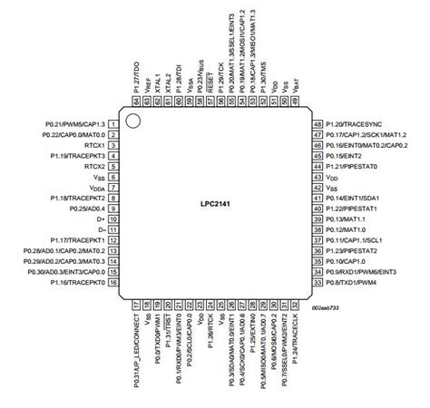 arm lpc2148 tutorial pdf