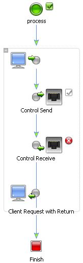 building synchronous and asynchronous business processes